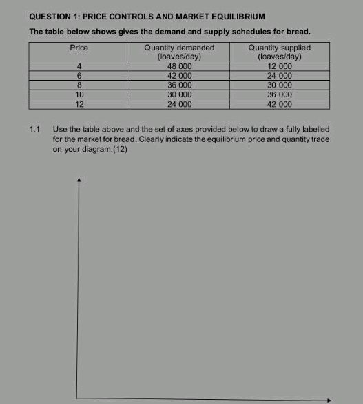 QUESTION 1: PRICE CONTROLS AND MARKET | StudyX