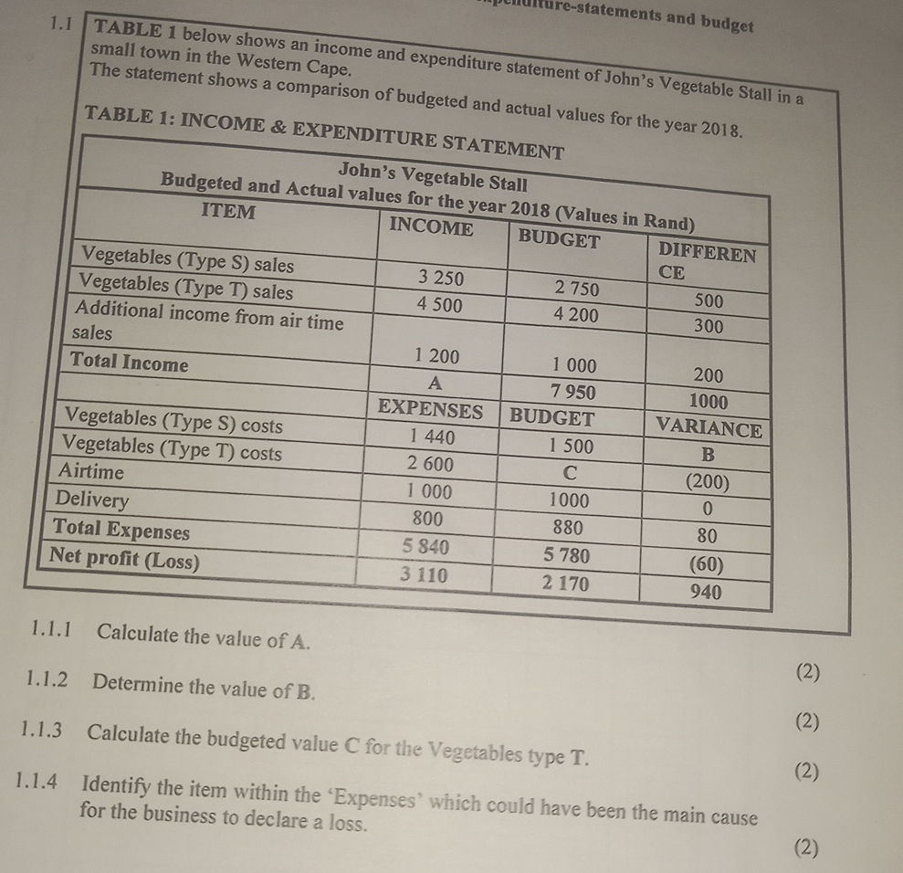 TABLE 1: INCOME EXPENDITURE STATEMENT | | StudyX