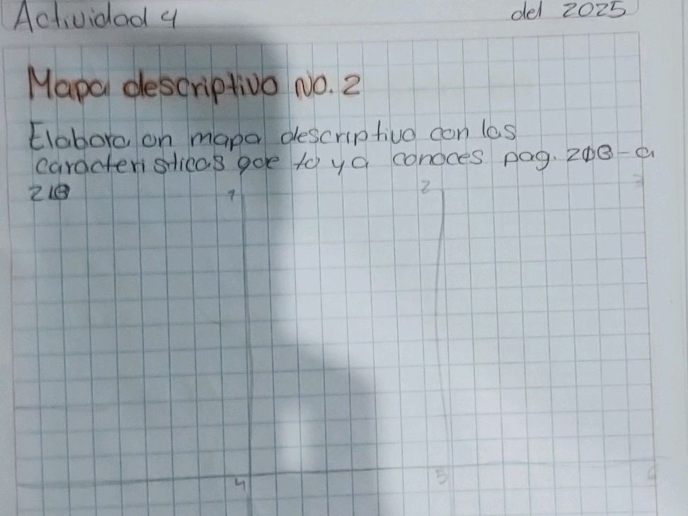 Elabora un mapa descriptivo con las | StudyX