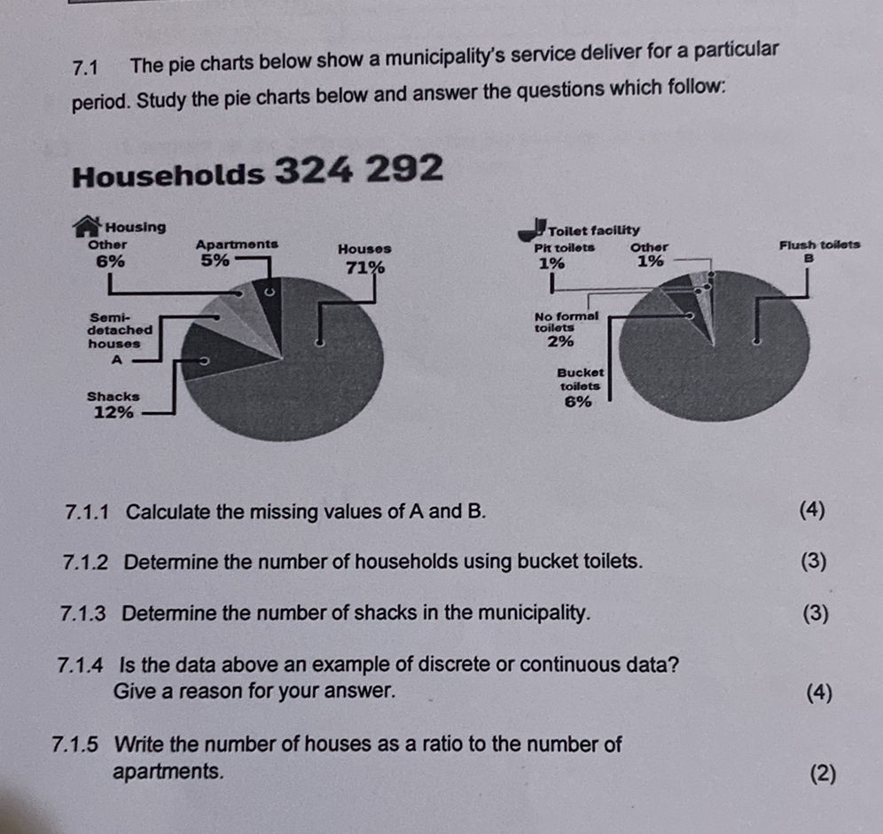 7.1 The pie charts below show a | StudyX