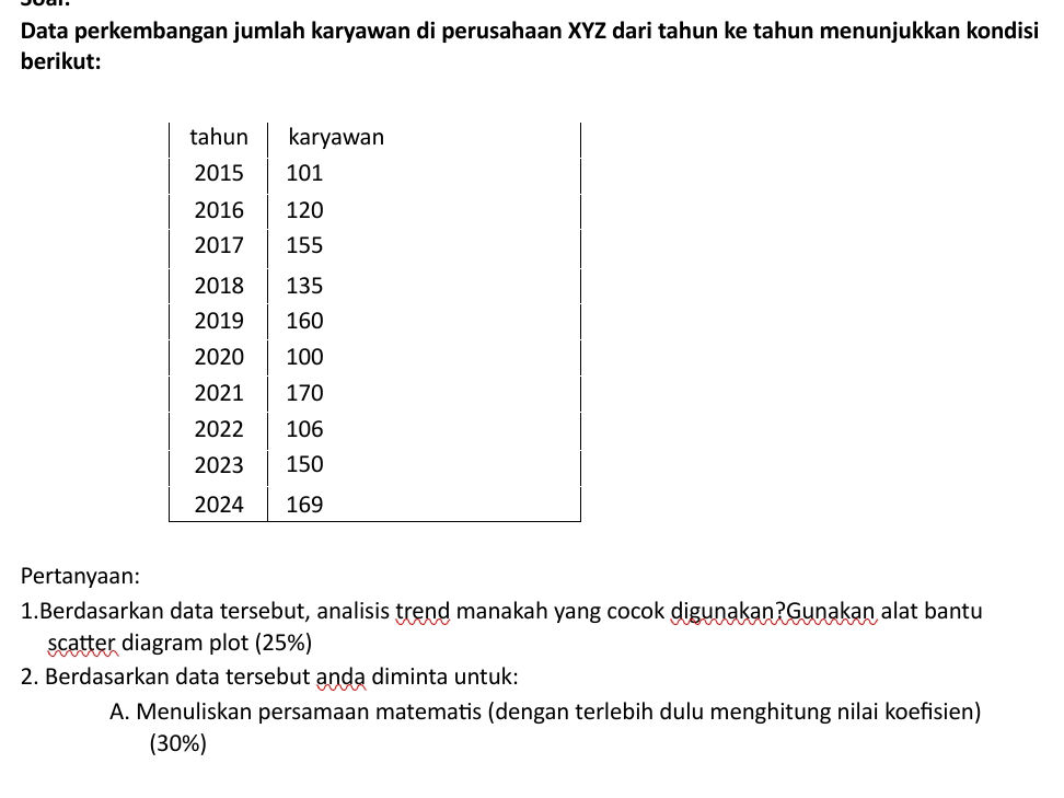 Data perkembangan jumlah karyawan di | StudyX