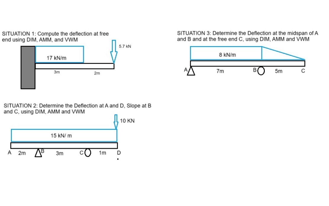 SITUATION 1: Compute the deflection at free | StudyX