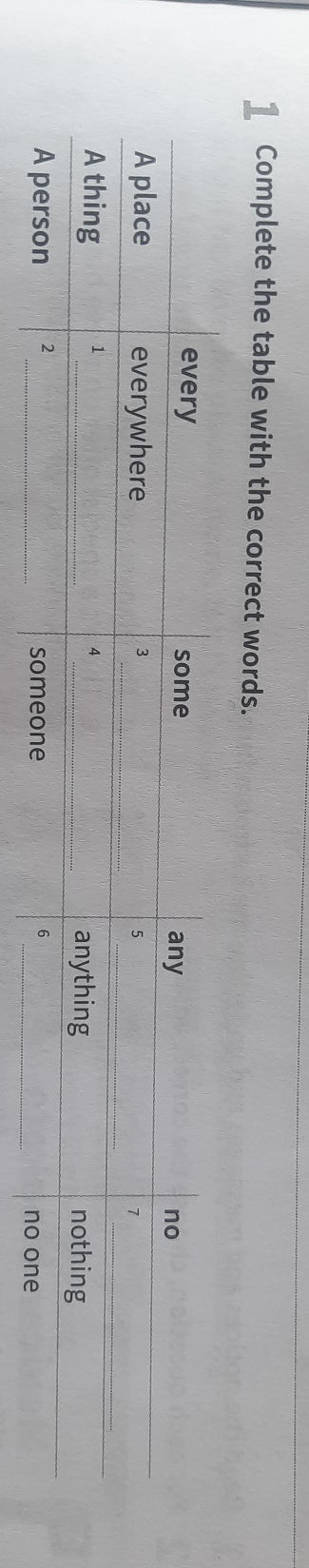 1 Complete the table with the correct words. | StudyX