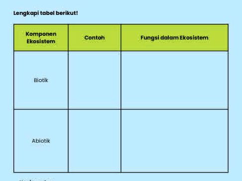 Lengkapi tabel berikut! | Komponen | StudyX