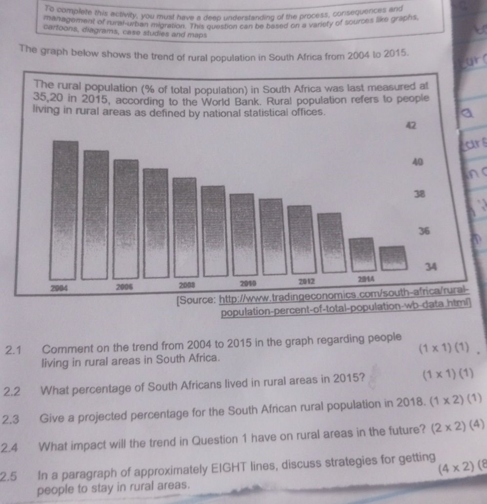 The graph below shows the trend of rural | StudyX