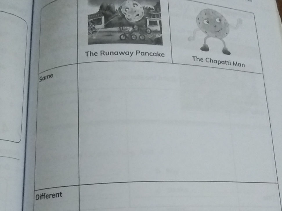Compare and contrast the two images. | | StudyX