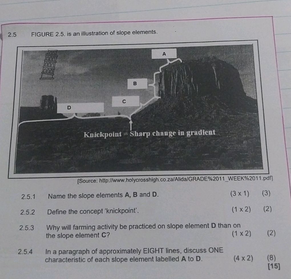 2. 5 FIGURE 2.5. is an illustration of | StudyX