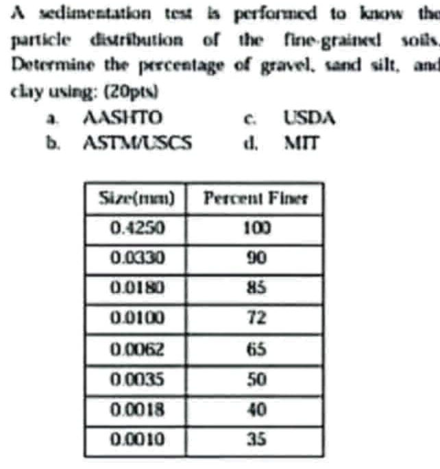 A sedimentation test is performed to know | StudyX