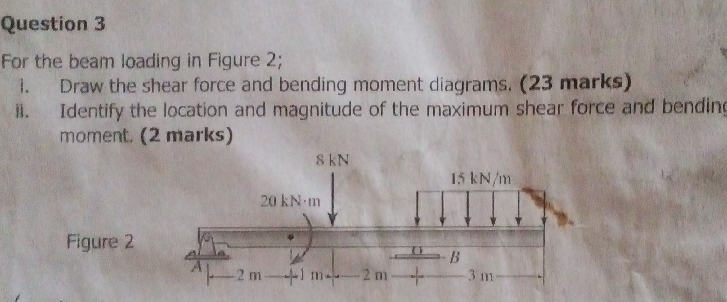 Question 3 For the beam loading in Figure | StudyX