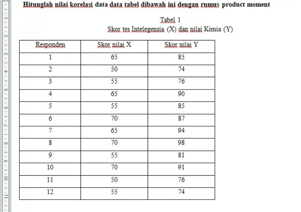 Hitunglah nilai korelasi data data tabel | StudyX