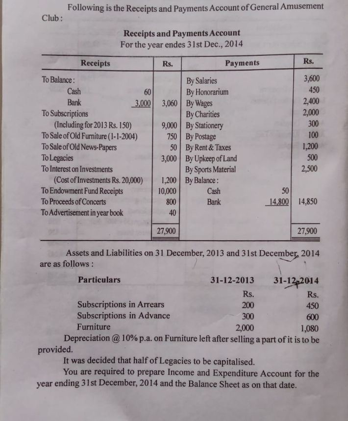 Following is the Receipts and Payments | StudyX