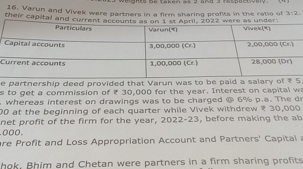 Varun and Vivek were partners in a firm