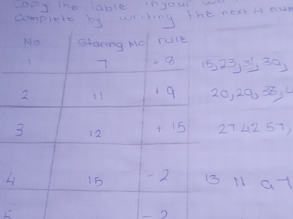 Copy the table in your work. Complete by | StudyX