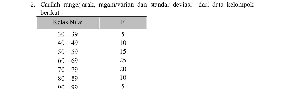 2. Carilah range/jarak, ragam/varian dan | StudyX