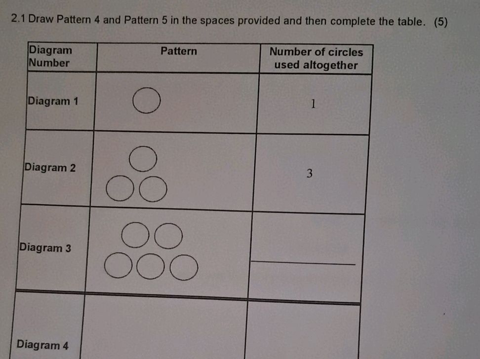 2.1 Draw Pattern 4 and Pattern 5 in the | StudyX