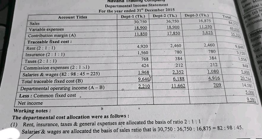 ```markdown | Account Titles | Dept-1 (Tk.) | StudyX