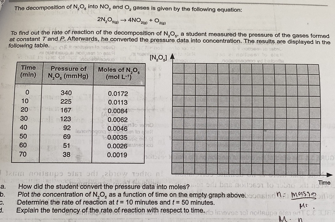 The decomposition of $N_2O_5$ into $NO_2$ | StudyX