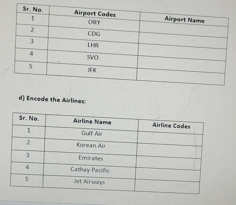 d) Encode the Airlines: | Sr. No. | Airline | StudyX