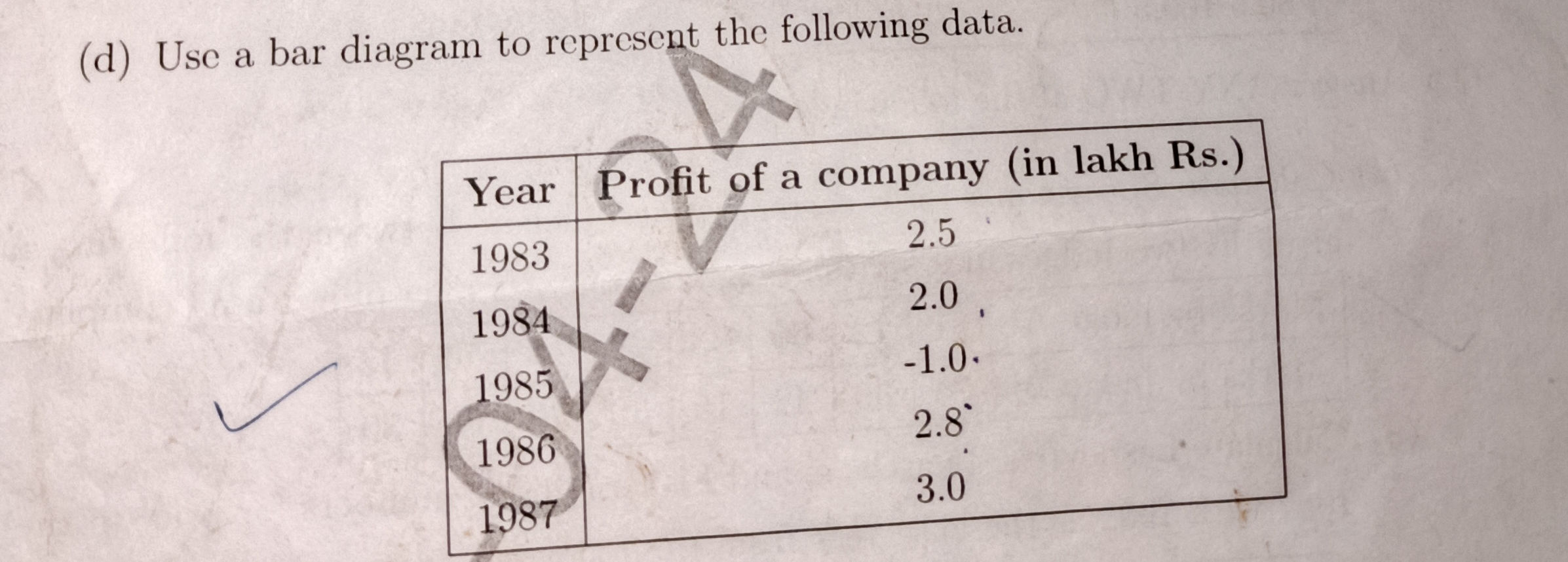 (d) Use a bar diagram to represent the | StudyX