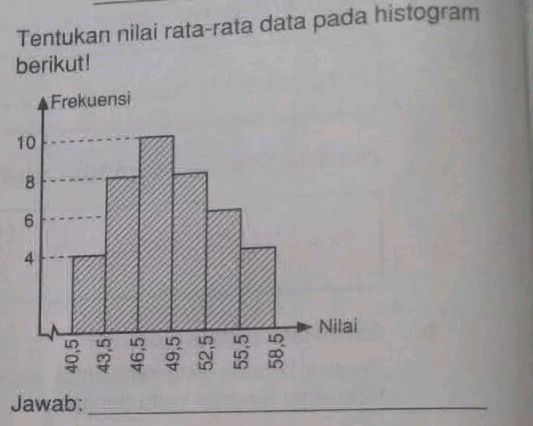 Tentukan nilai rata-rata data pada histogram | StudyX