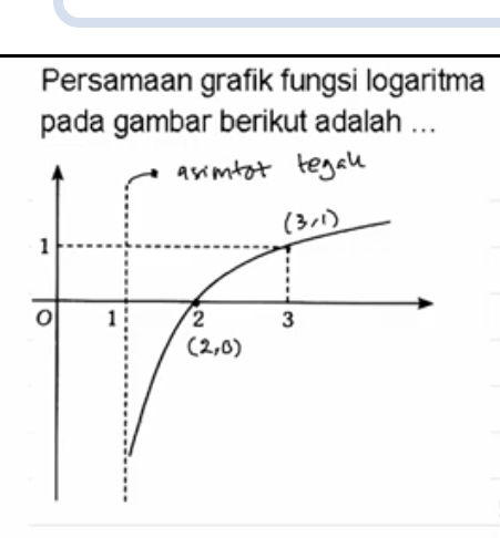 Persamaan grafik fungsi logaritma pada | StudyX
