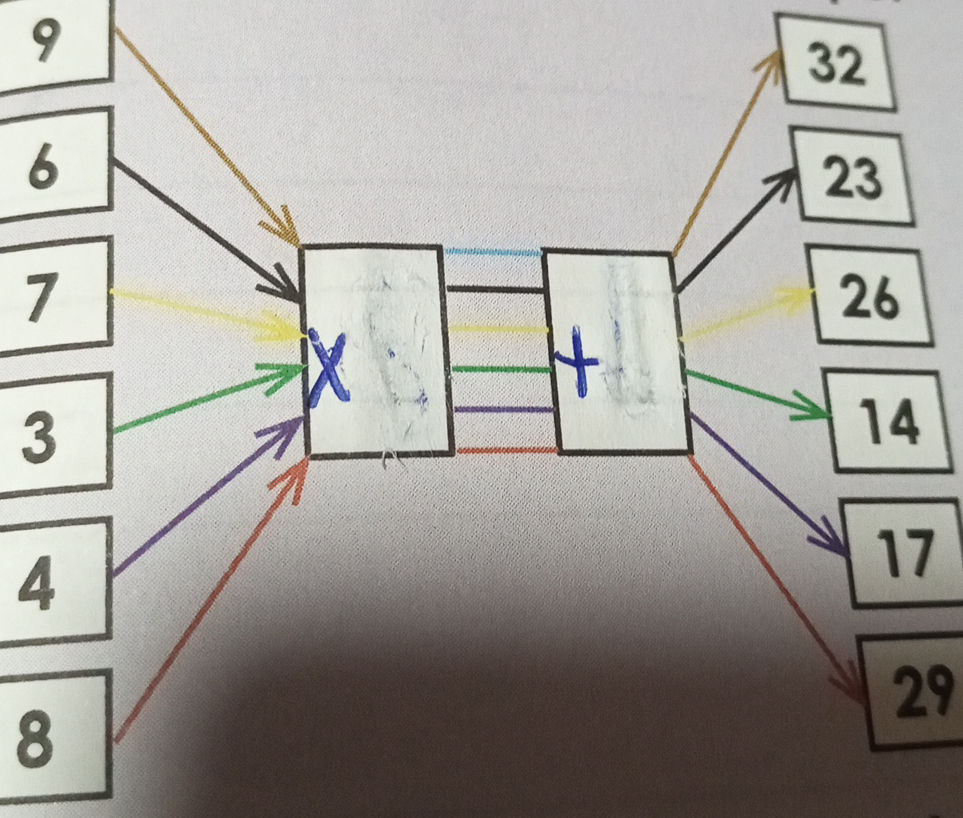 The image shows a diagram with numbers and | StudyX