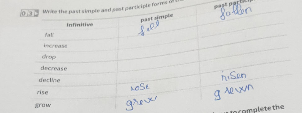 Write the past simple and past participle | StudyX