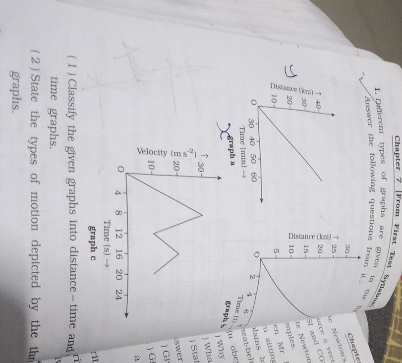 1. Different types of graphs are given in | StudyX