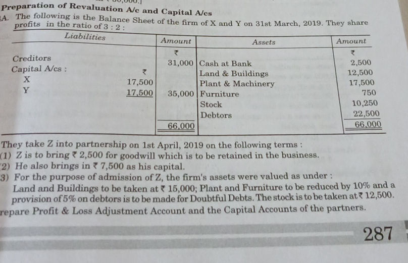 Preparation of Revaluation A/c and Capital | StudyX