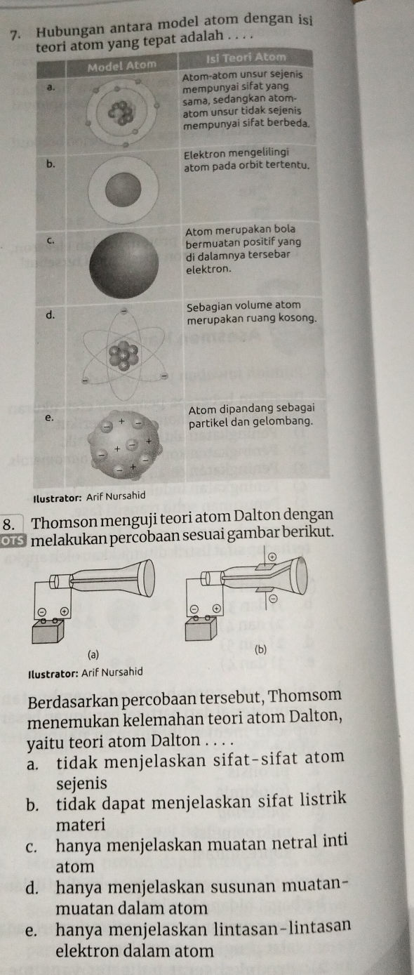 7. Hubungan antara model atom dengan isi | StudyX