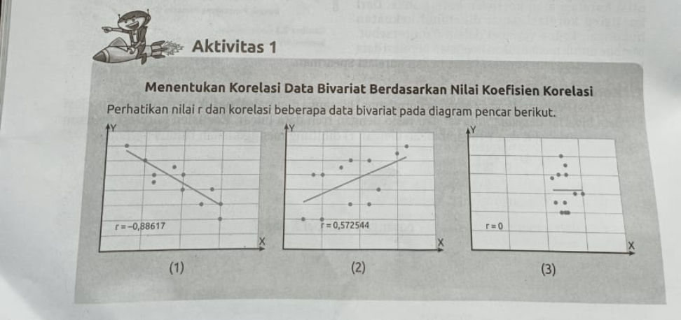 Perhatikan nilai r dan korelasi beberapa | StudyX