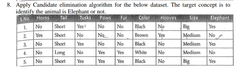 8. Apply Candidate elimination algorithm for | StudyX