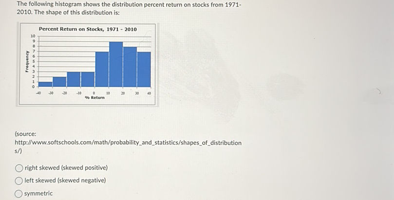 The following histogram shows the | StudyX