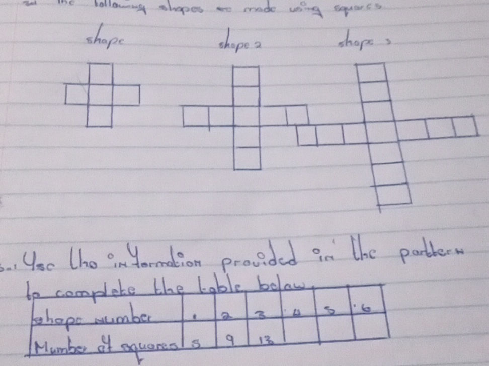Use the information provided in the pattern | StudyX