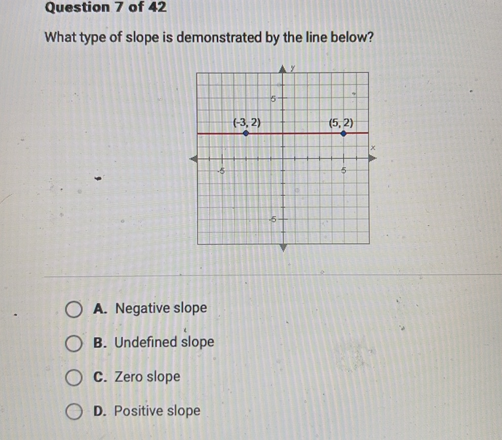 What type of slope is demonstrated by the | StudyX