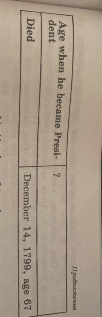 | Died | Age when he became President | | StudyX