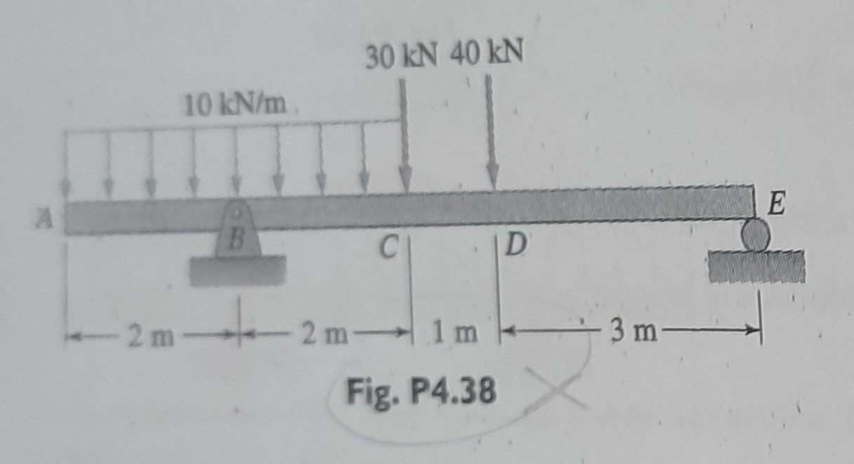 A beam with the following loads and | StudyX
