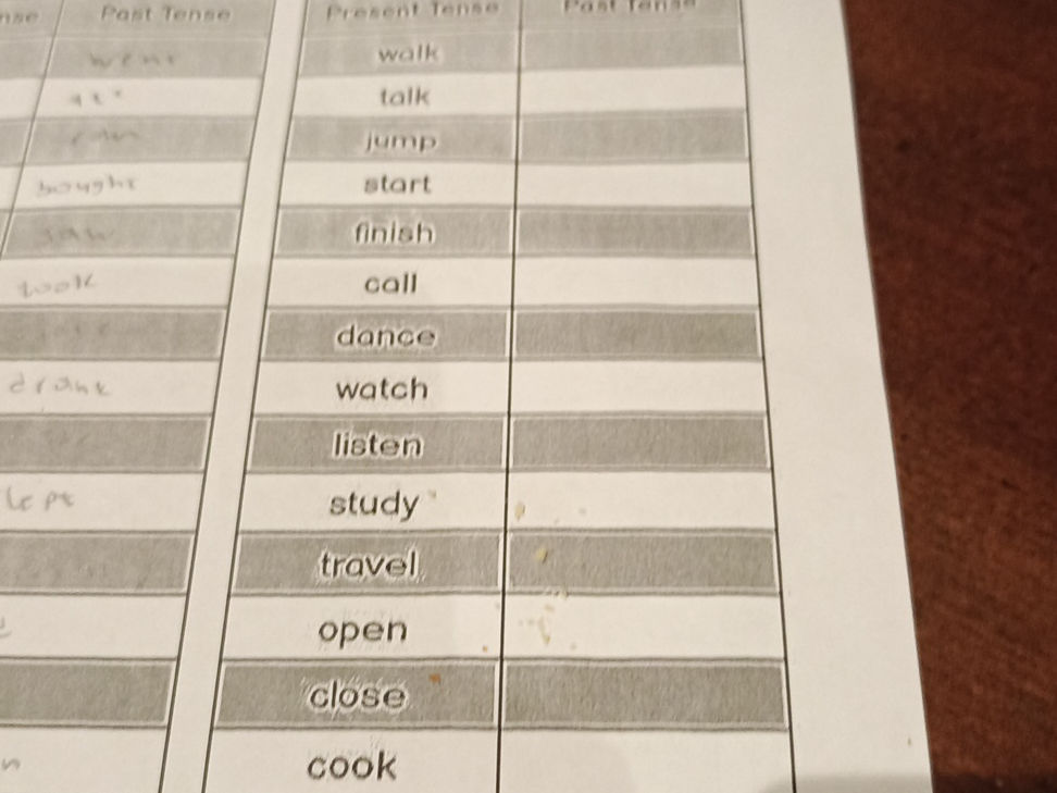 Past Tense | Present Tense | Past Tense | StudyX