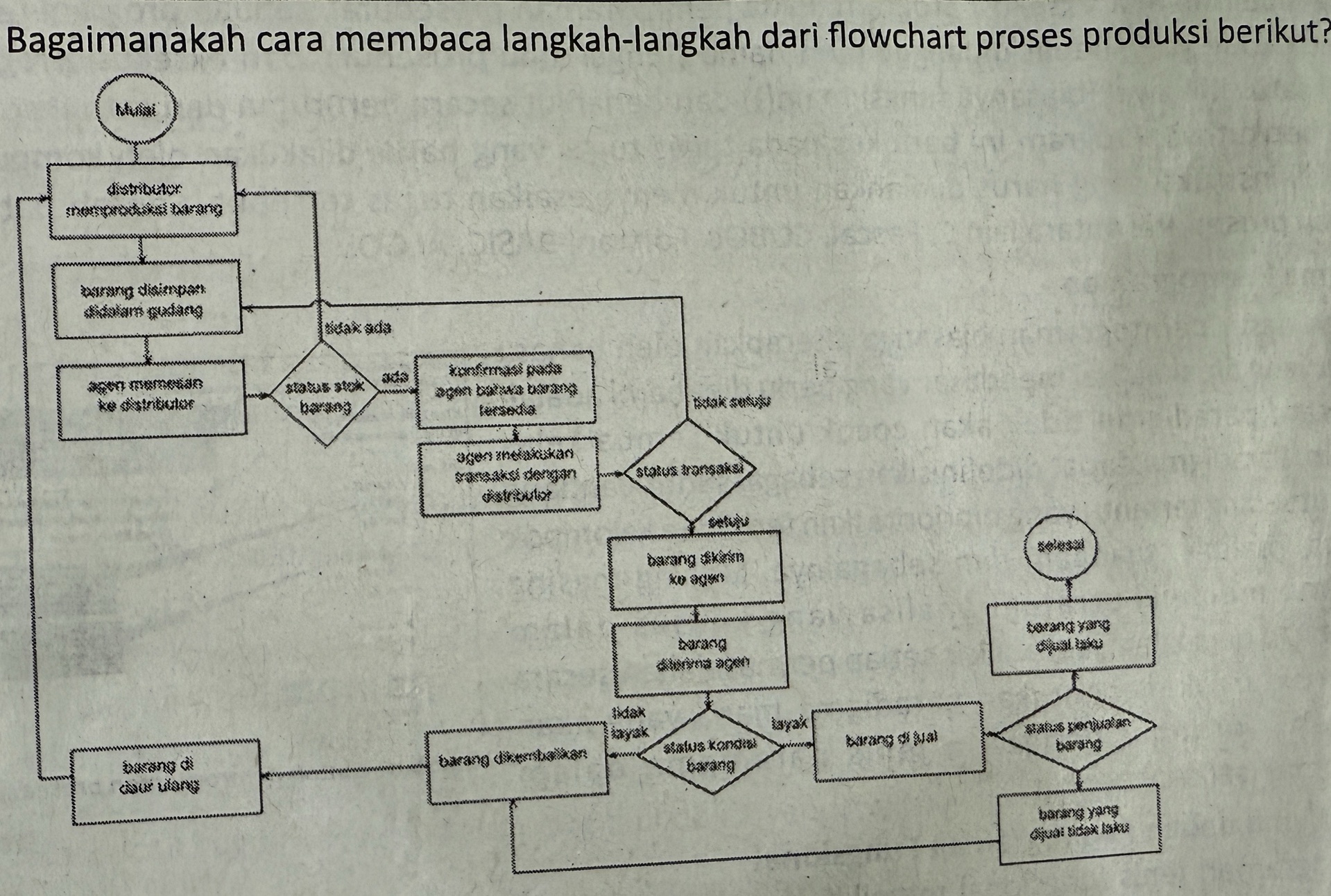 Bagaimanakah cara membaca langkah-langkah | StudyX