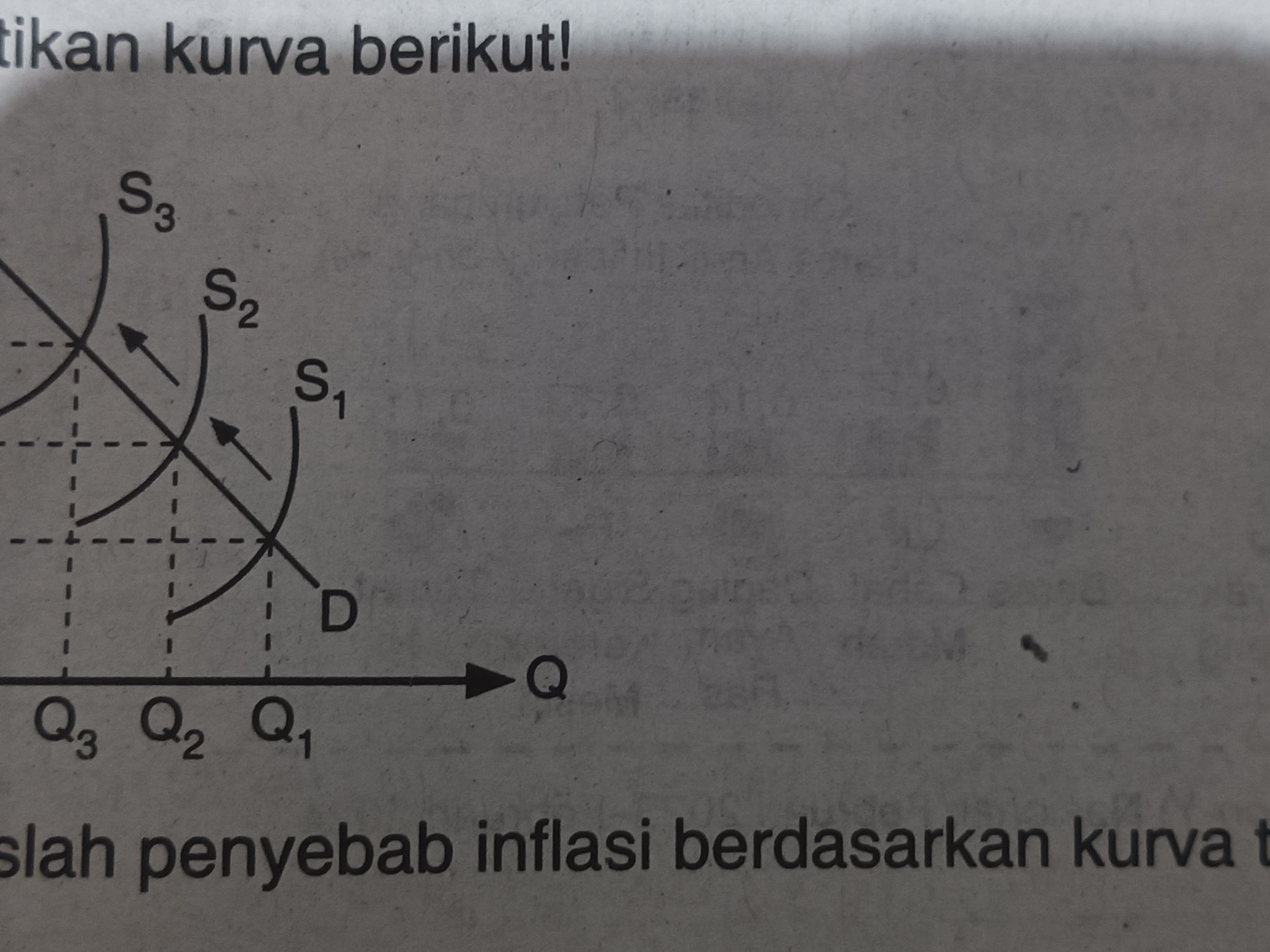tikan kurva berikut! Diagram of supply and | StudyX