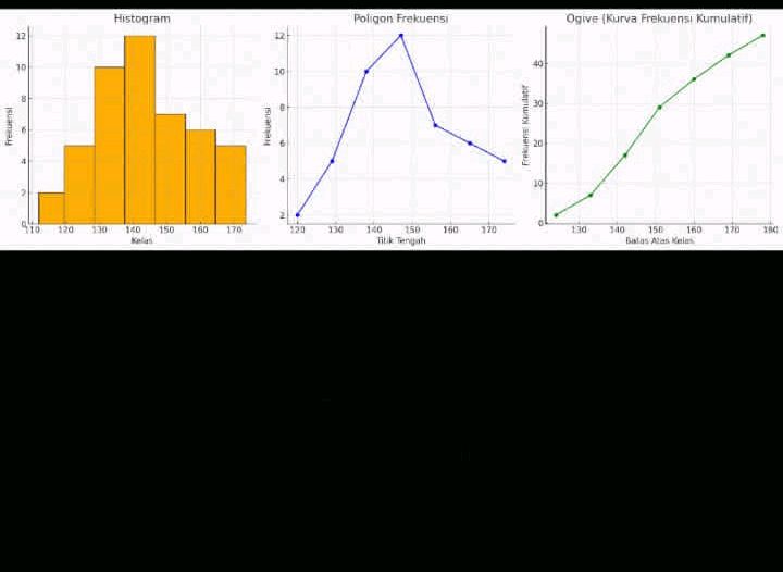 The image contains histograms, frequency | StudyX