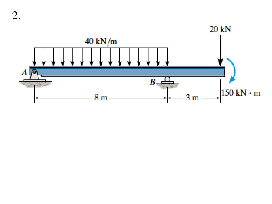 2. Diagram of a beam with the following | StudyX