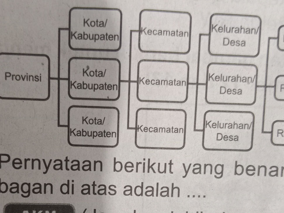 Pernyataan berikut yang benar bagan di atas | StudyX