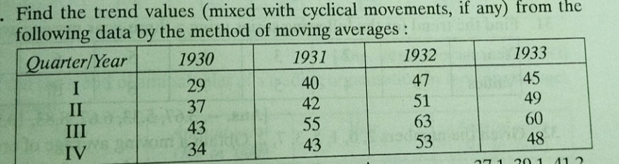 Find the trend values (mixed with cyclical | StudyX