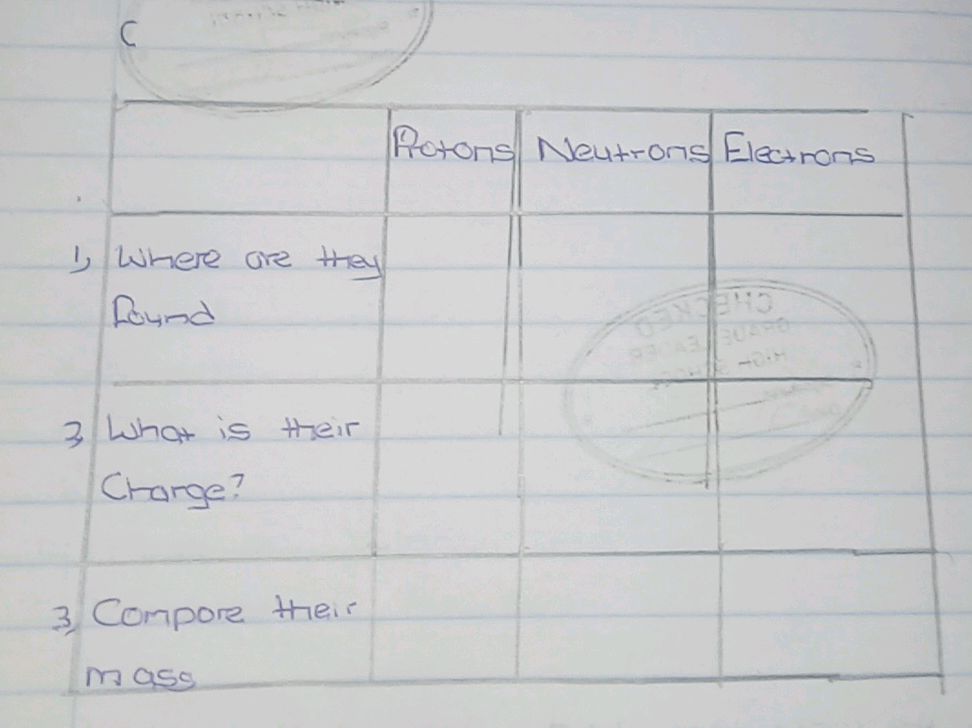 Protons | Neutrons | Electrons | | | StudyX