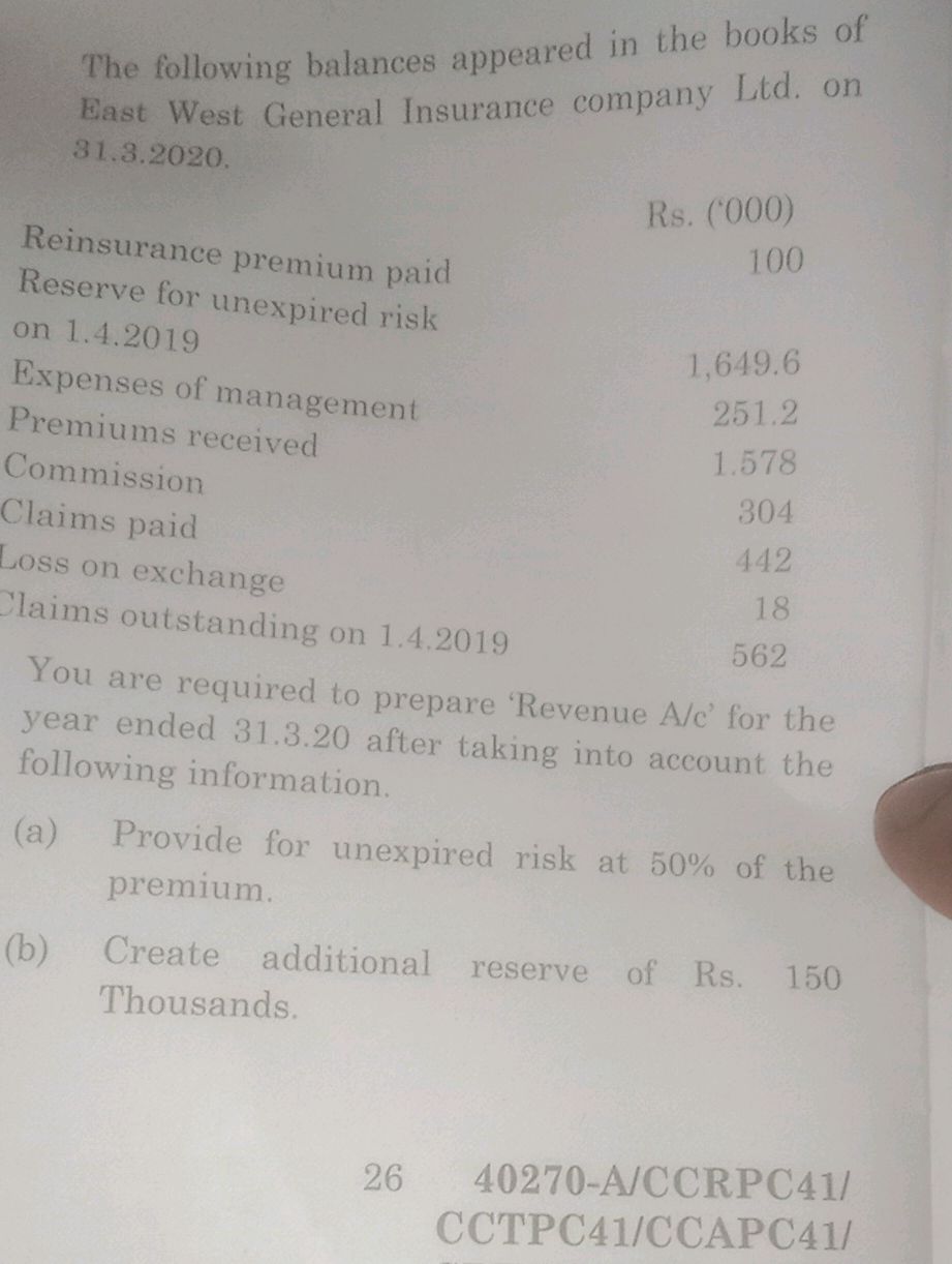 The following balances appeared in the books | StudyX