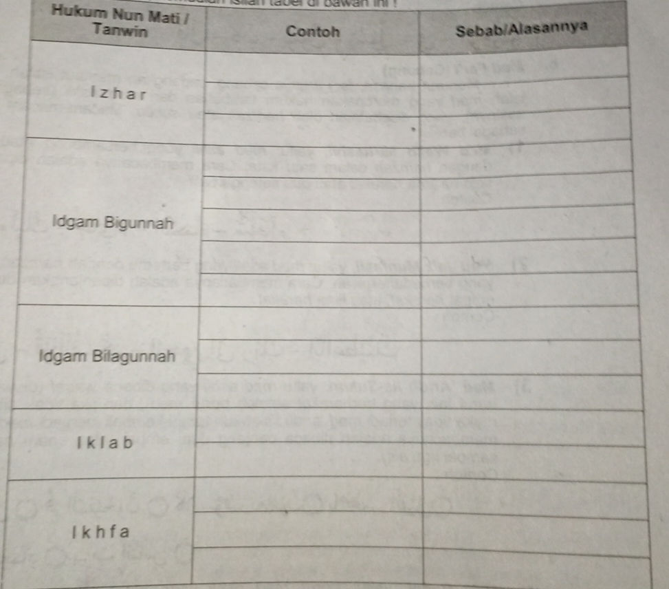 | Hukum Nun Mati / Tanwin | Contoh | | StudyX