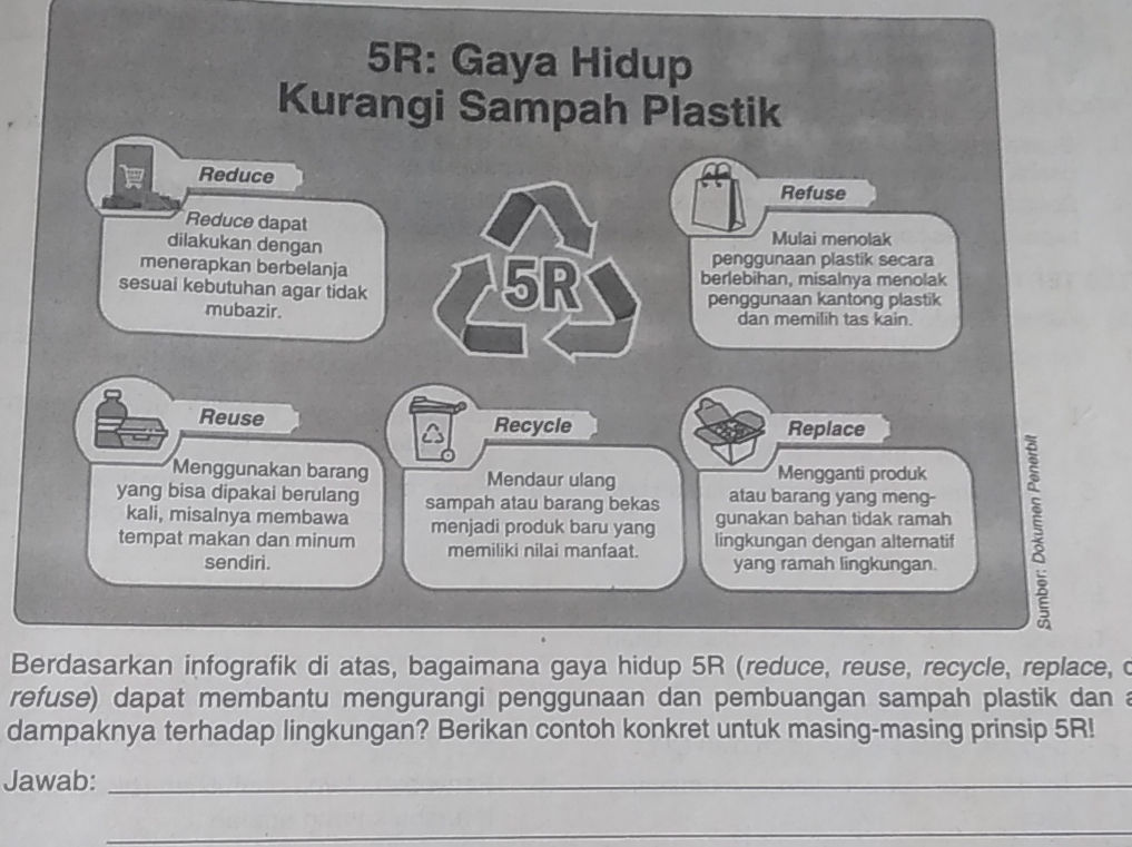 Berdasarkan infografik di atas, bagaimana | StudyX