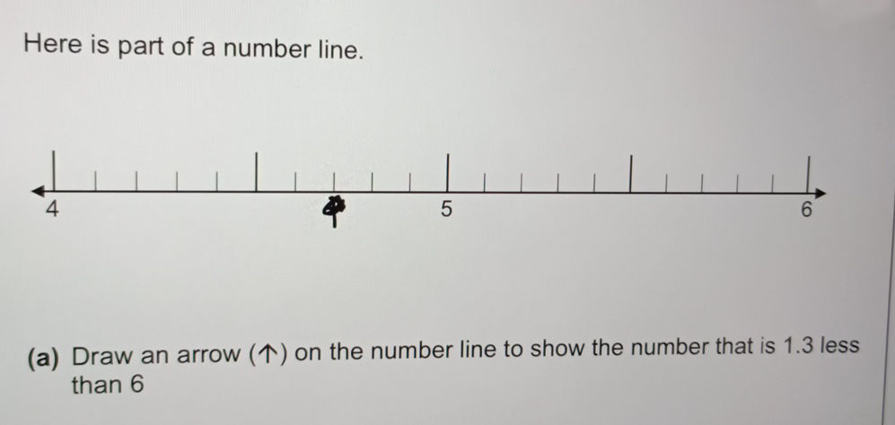 (a) Draw an arrow (↑) on the number line to | StudyX