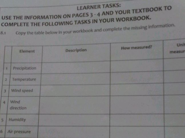 Copy the table below in your workbook and | StudyX